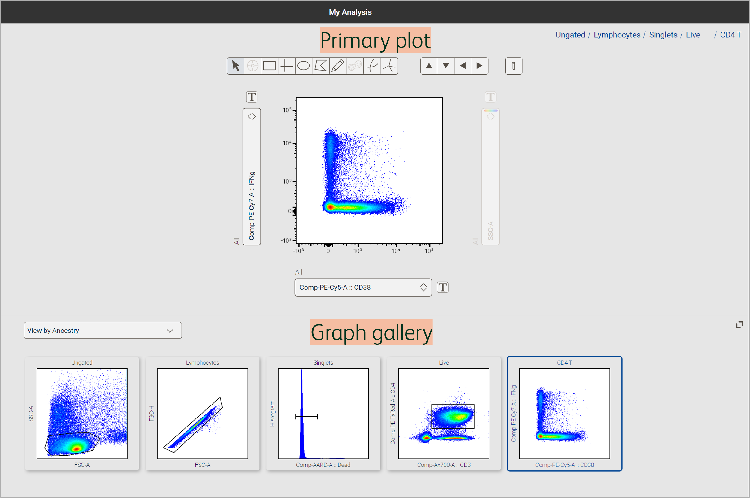 Graph Gallery | FlowJo, LLC